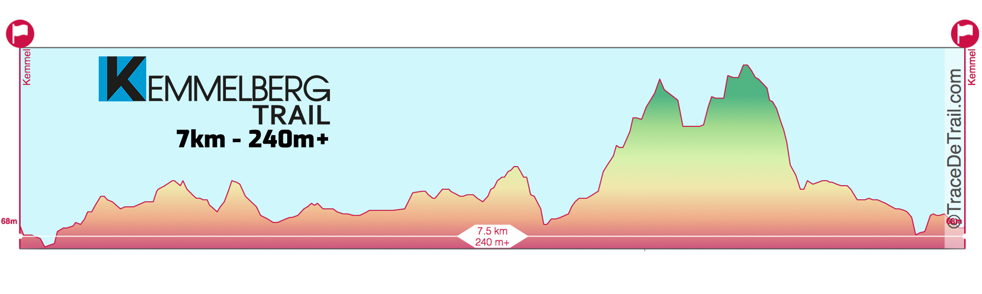 Kemmelberg Trail - Sportevents